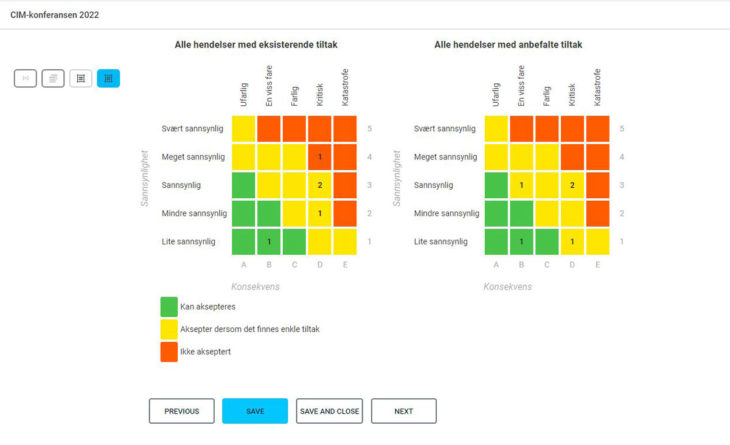 ROS analyse ISO 31000 - NS 5814:2021 - CIM